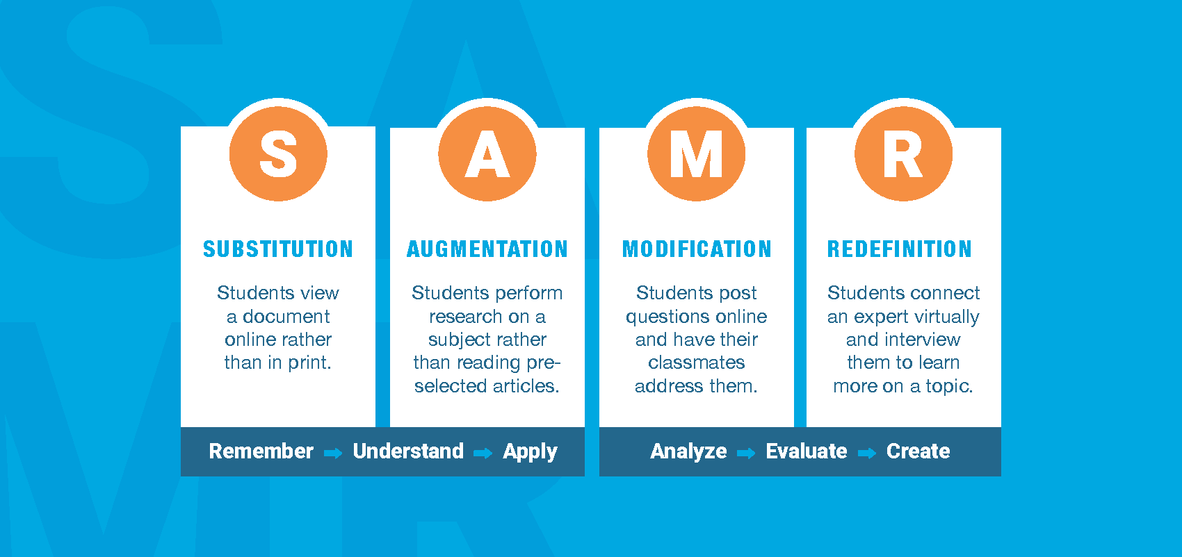 What We Learned from Analyzing Tech Integration Models